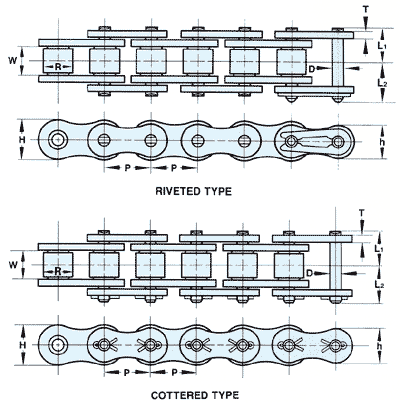 ANSI Standard Roller Chain - G7 Series - Tsubaki Singapore